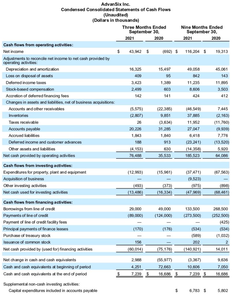AdvanSix Announces Third Quarter 2021 Financial Results | Newsroom ...