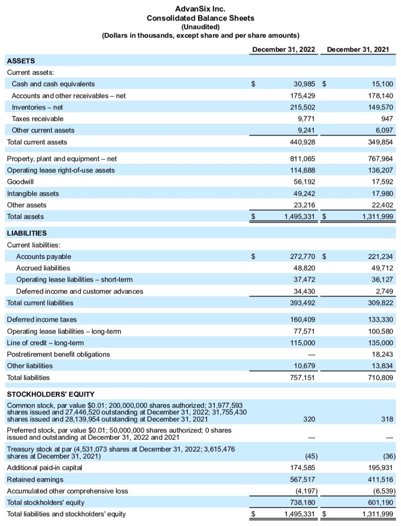 Advansix Announces Fourth Quarter And Full Year 2022 Financial Results ...